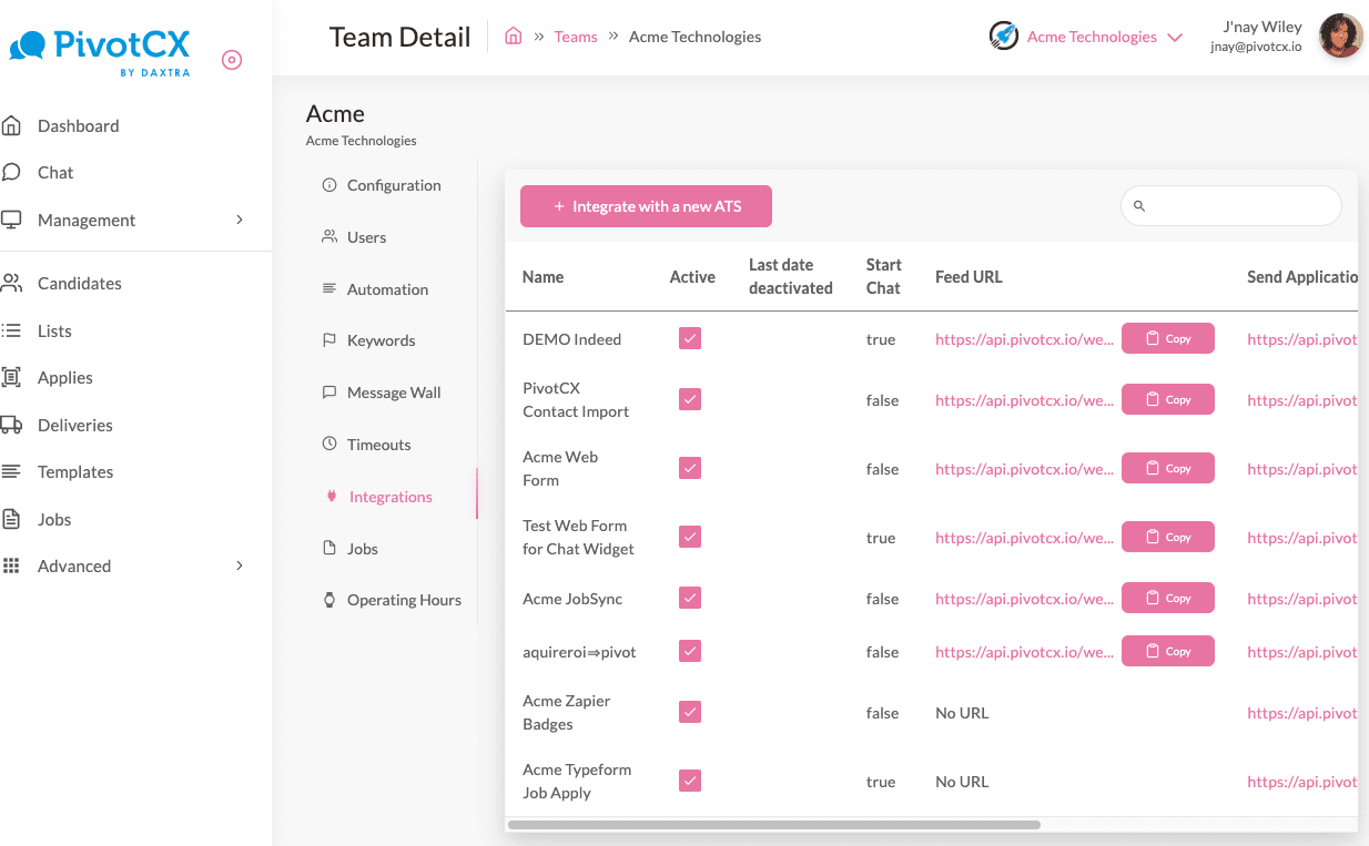 Day to Day PivotCX Usage